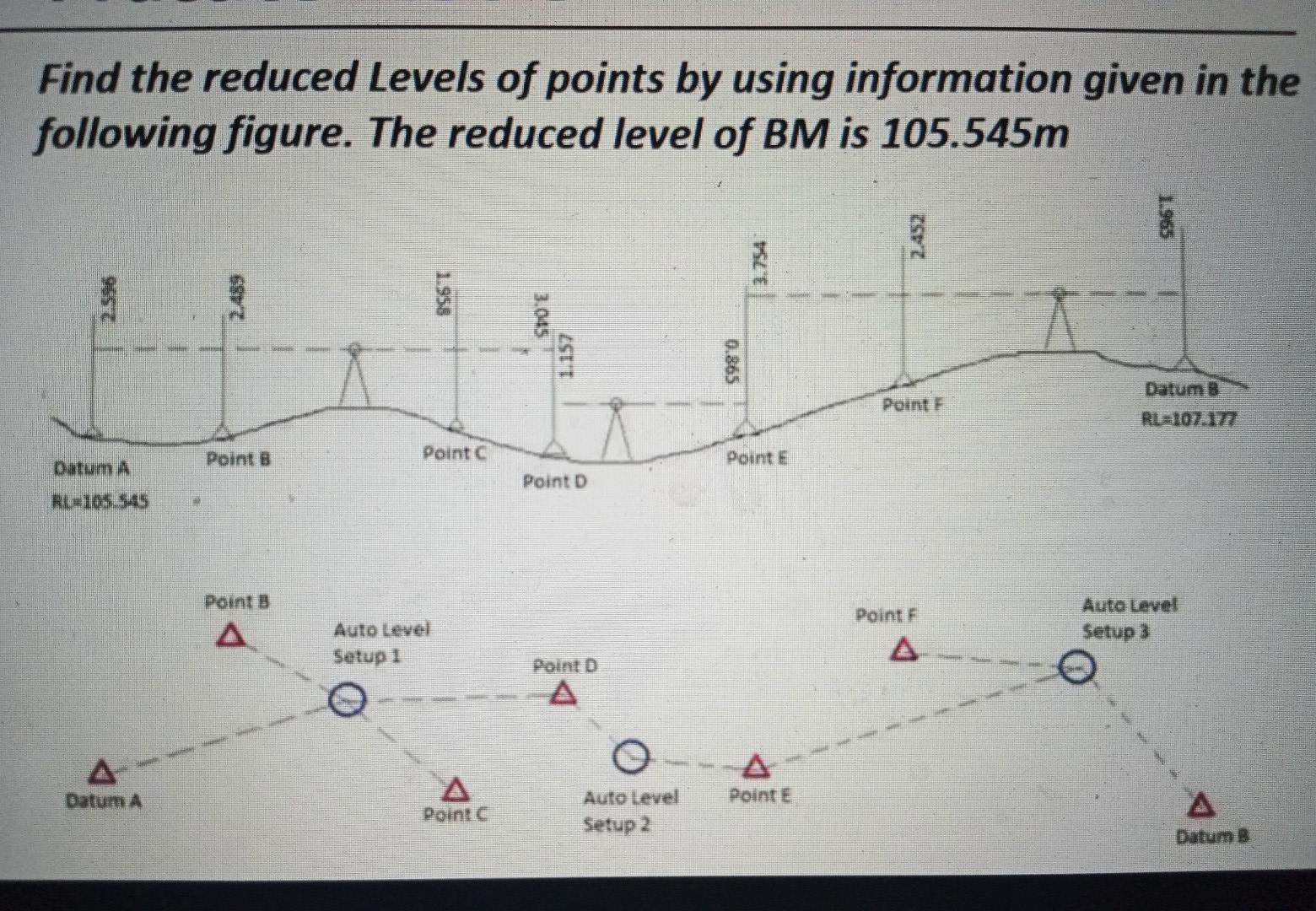 Solved Find the reduced Levels of points by using | Chegg.com