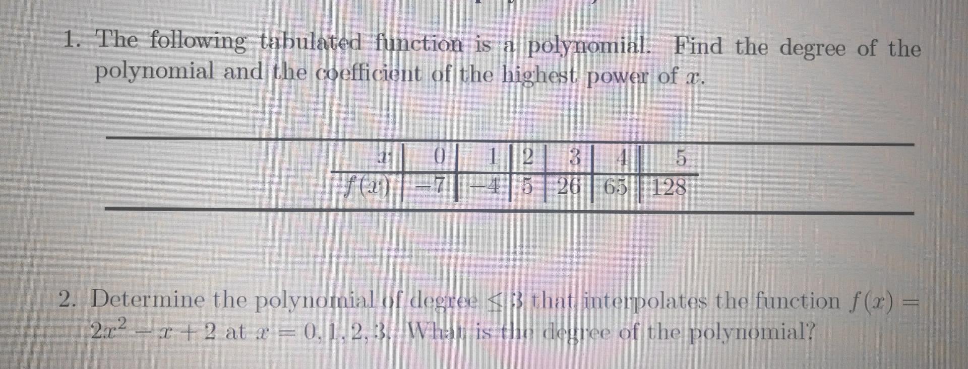 Solved 1. The following tabulated function is a polynomial. | Chegg.com
