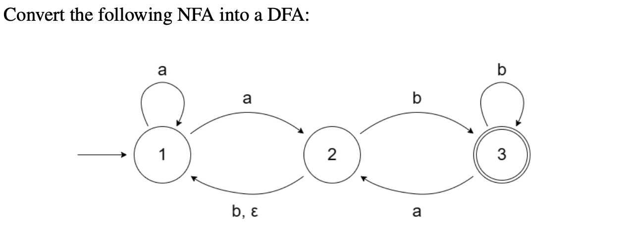 Solved Convert the following NFA into a DFA: | Chegg.com
