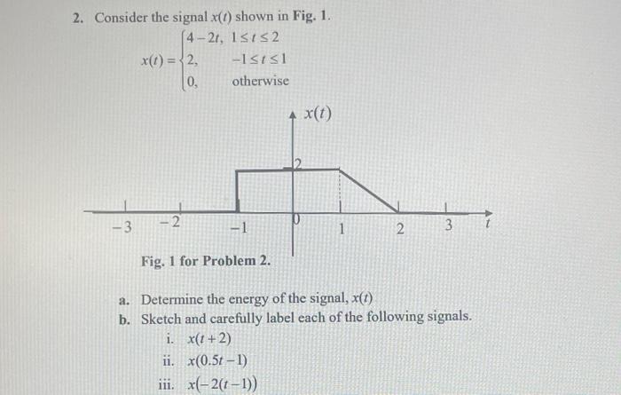 Solved 2. Consider the signal x(t) shown in Fig. 1. | Chegg.com