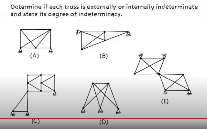 Solved Determine if each truss is externally or internally | Chegg.com