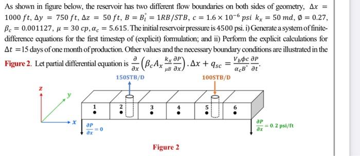 Solved As shown in figure below, the reservoir has two | Chegg.com