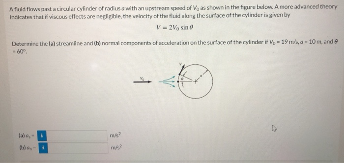 Solved A fluid flows past a circular cylinder of radius a | Chegg.com