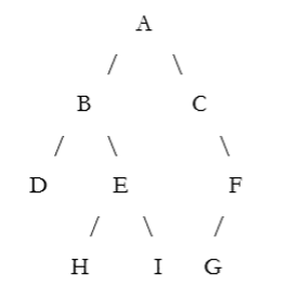 Solved Consider the following tree structure, what are the | Chegg.com