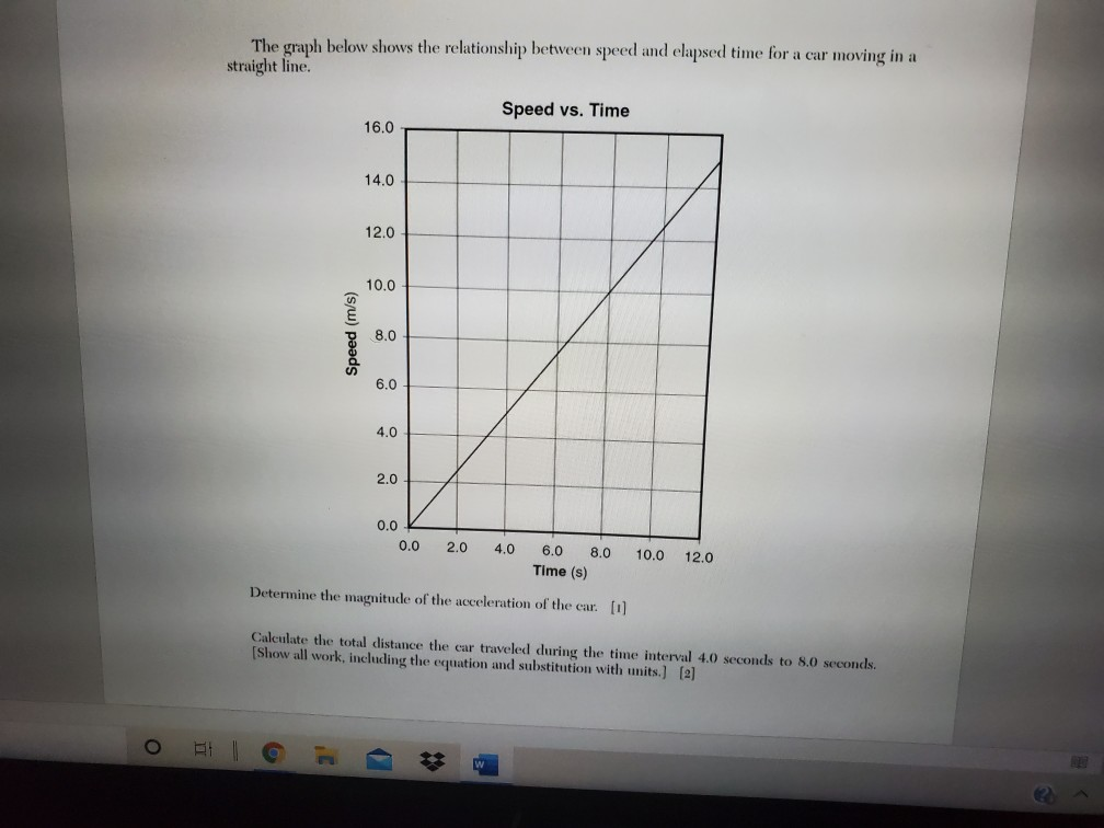 Solved The graph below shows the relationship between speed | Chegg.com
