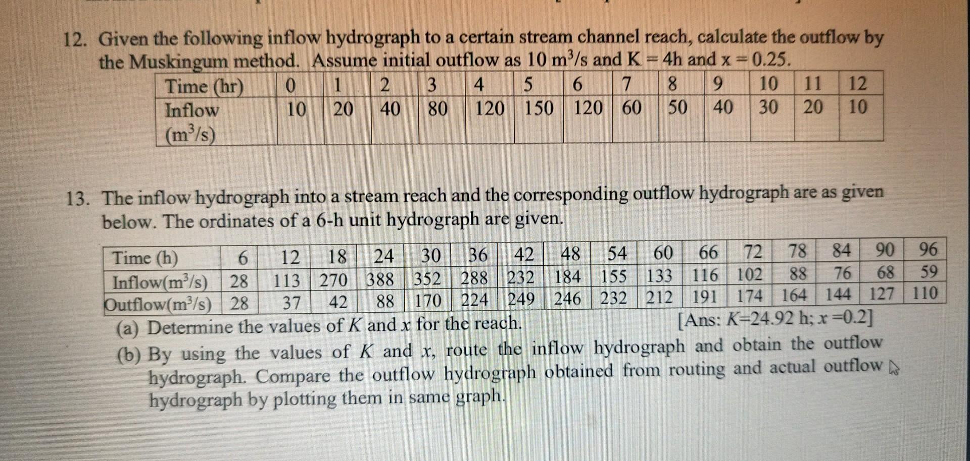Solved 12. Given the following inflow hydrograph to a | Chegg.com