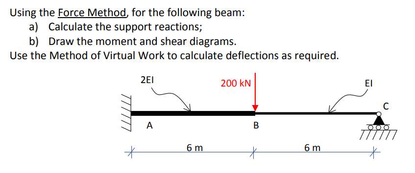 Solved Using the Force Method, for the following beam:a) | Chegg.com