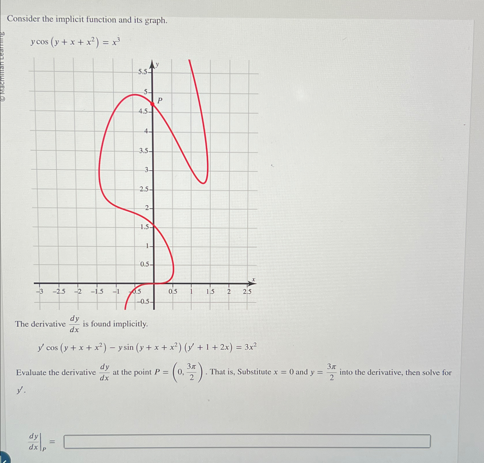 Solved Consider the implicit function and its | Chegg.com