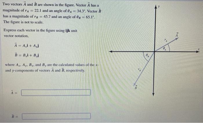 Solved Two vectors A and B are shown in the figure. Vector A | Chegg.com