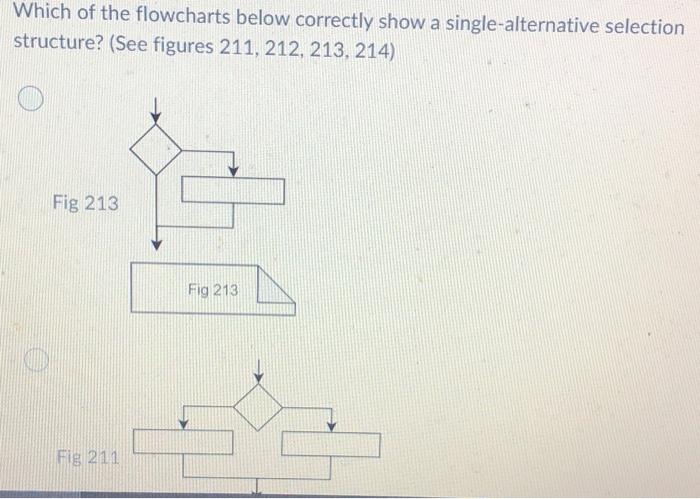 Solved Given the UML class diagram below (See Figure 100), | Chegg.com
