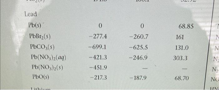 Solved PbCO3(s)⇌PbO(s)+CO2(g)Using data in Appendix C in the | Chegg.com
