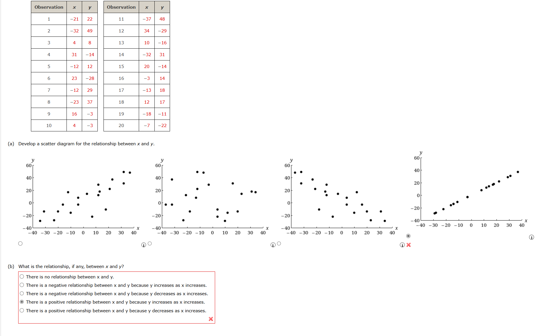 Solved (a) ﻿Develop a scatter diagram for the relationship | Chegg.com
