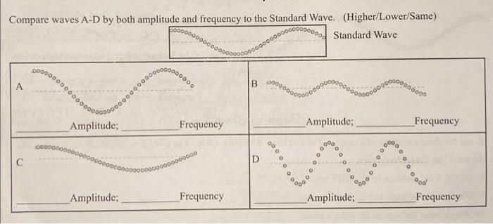 Solved Compare waves A-D by both amplitude and frequency to | Chegg.com