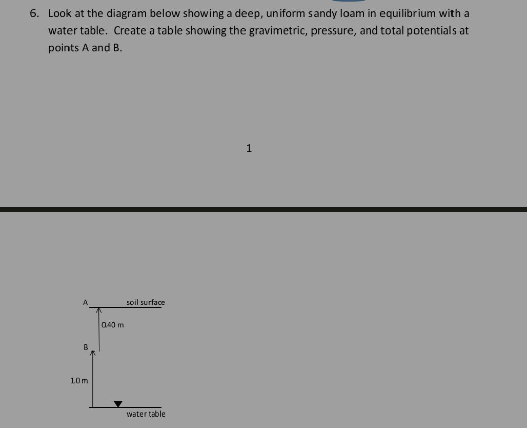 Solved 6. Look at the diagram below showing a deep, un iform | Chegg.com