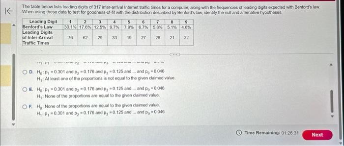 Solved The table below lists leading digits of 317 | Chegg.com