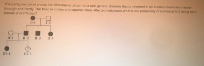 Solved The pedigree below shows the inheritance pattern of a | Chegg.com