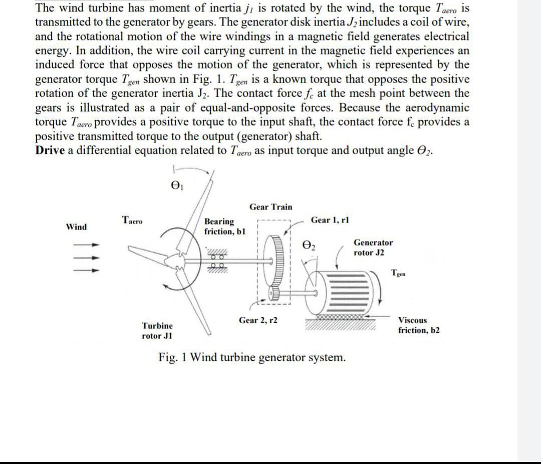 Solved The wind turbine has moment of inertia ji is rotated | Chegg.com