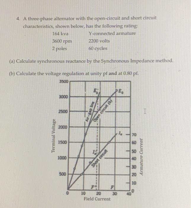 4. A three-phase alternator with the open-circuit and | Chegg.com