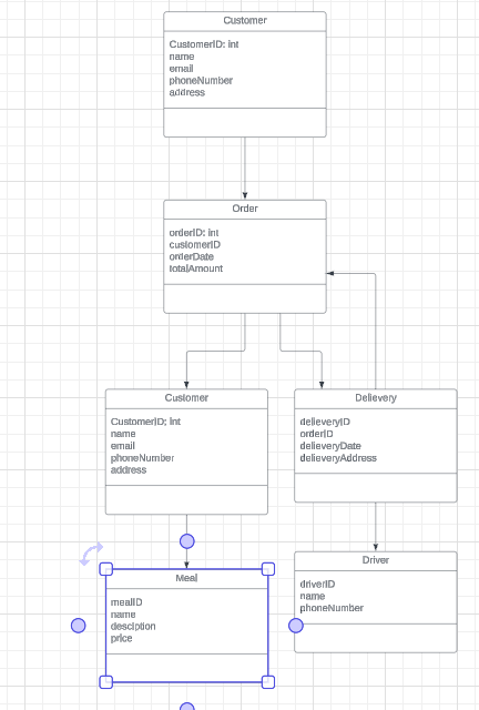 Solved is this Class Diagram for Online Ordering System | Chegg.com