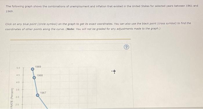 Solved The following graph shows the combinations of | Chegg.com