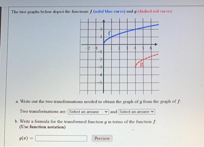 Solved The two graphs below depict the functions S (solid | Chegg.com