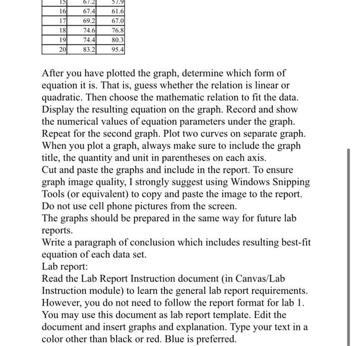 Solved Lab 01 Graphing and Curve fitting data One common way | Chegg.com