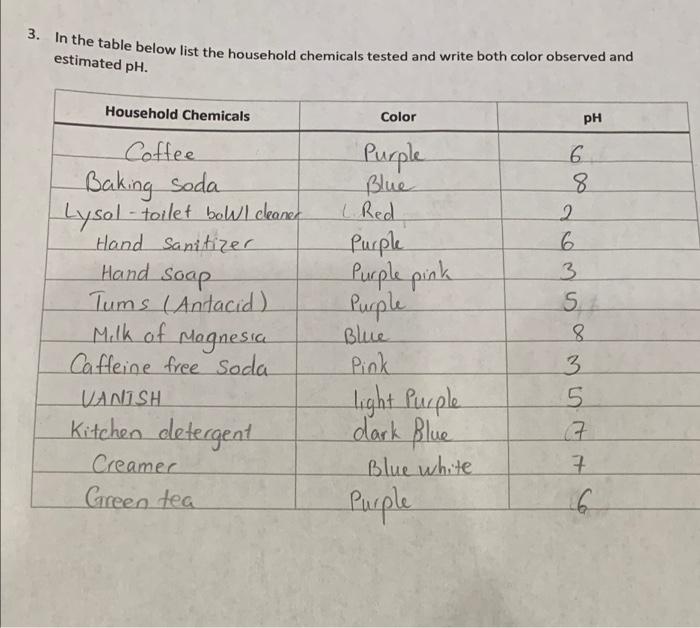 Solved 3. In the table below list the household chemicals | Chegg.com