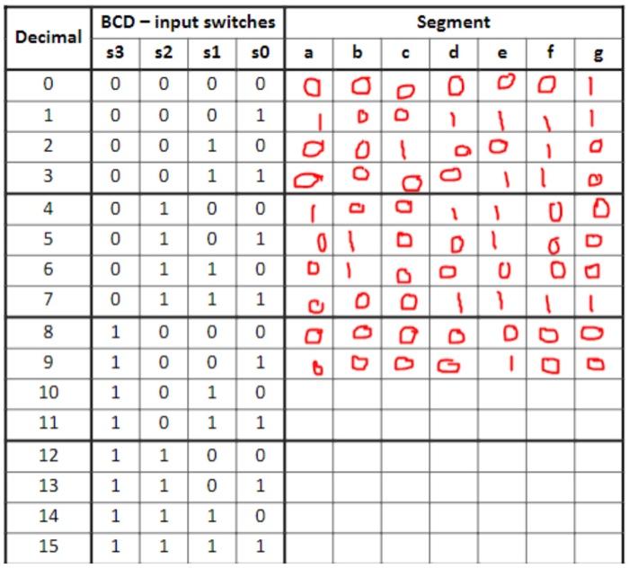 need to write verilog code for the following karnaugh | Chegg.com