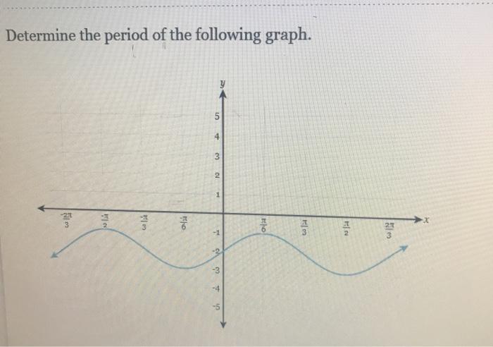 Solved Determine the equation of the midline of the | Chegg.com