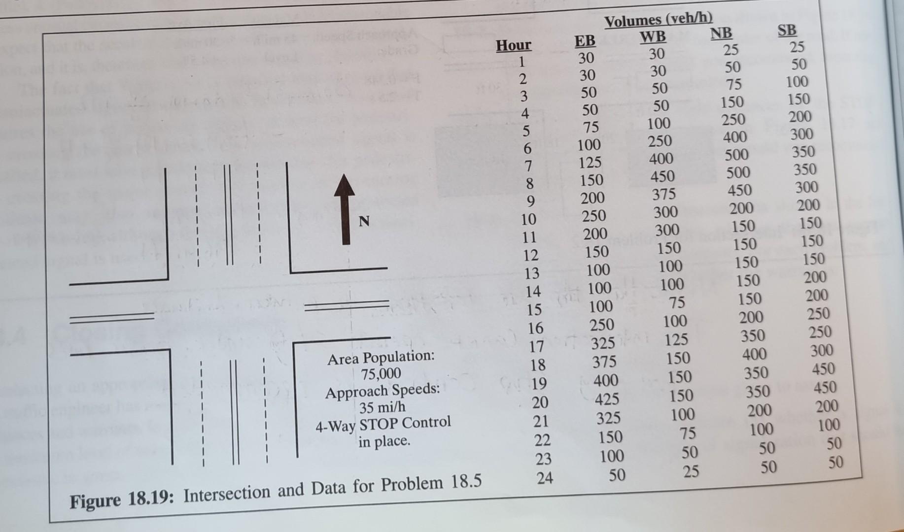 Solved # 18-4-18-7. For each of the intersections shown in | Chegg.com