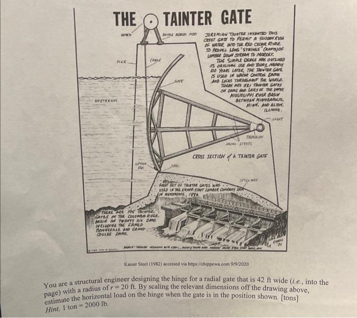 Solved You are a structural engineer designing the hinge for | Chegg.com