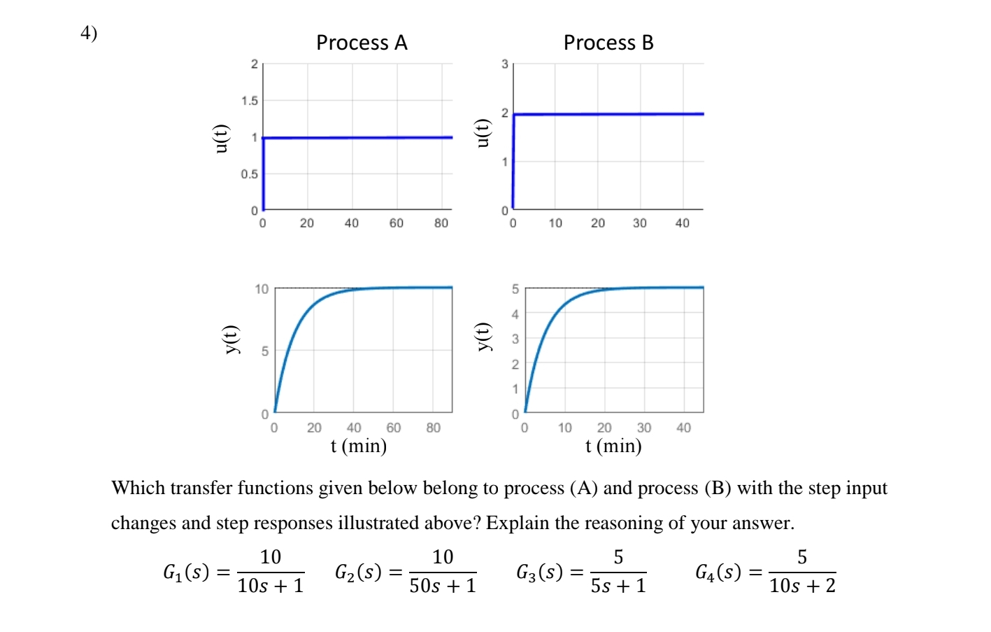 Solved ‡Which transfer functions given below belong to | Chegg.com