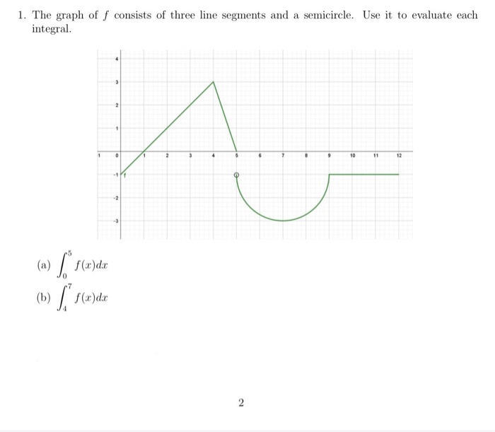 Solved 1. The graph of f consists of three line segments and | Chegg.com