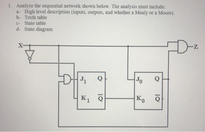 Solved 1. Analyze the sequential network shown below. The | Chegg.com