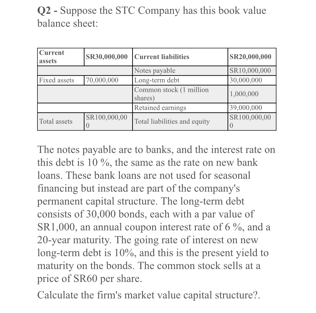 Solved Q2 - ﻿Suppose the STC Company has this book value | Chegg.com