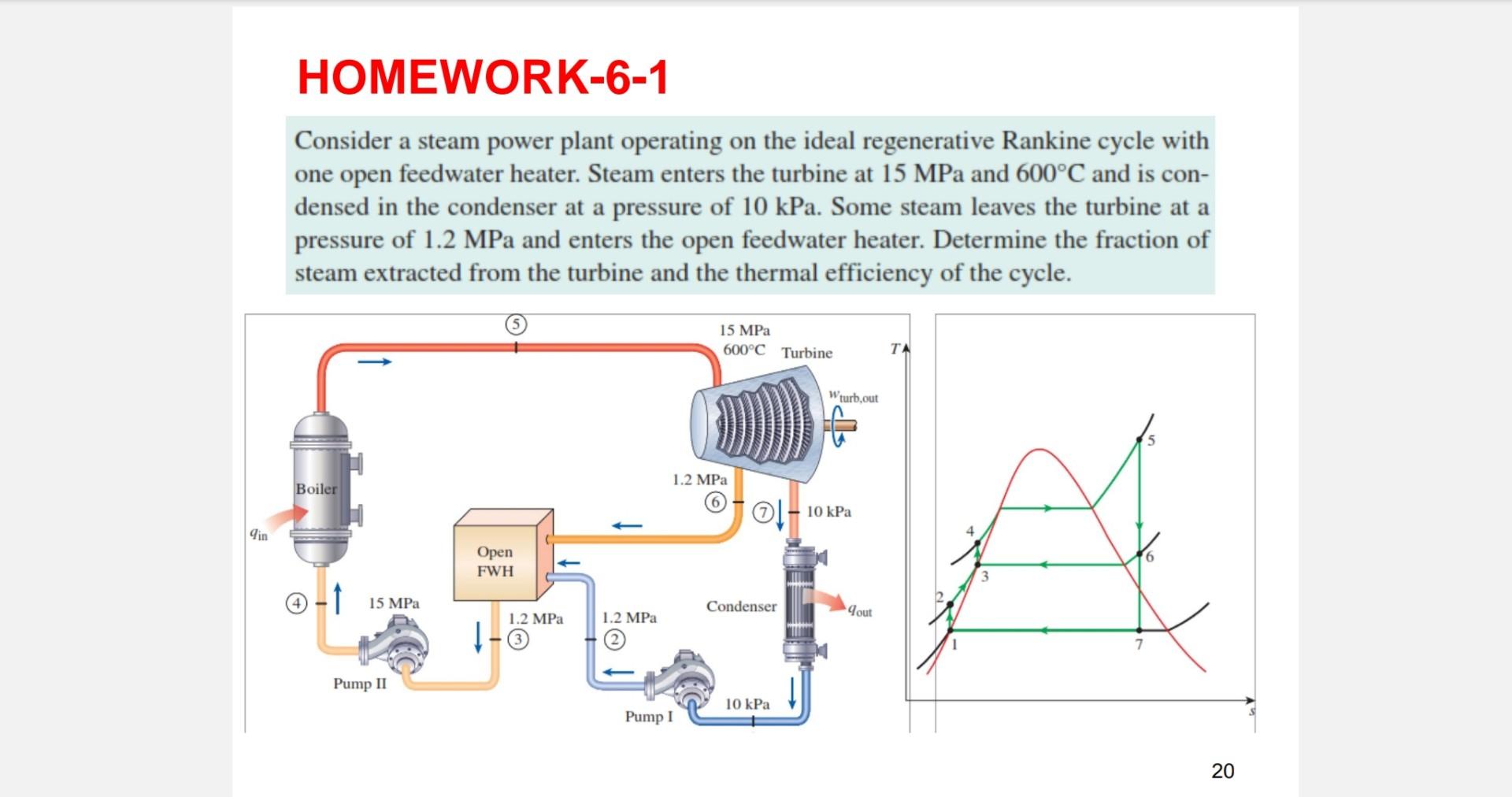 Solved A steam power plant operating on the Ideal | Chegg.com