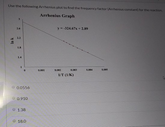 Solved Use the following Arrhenius plot to find the | Chegg.com