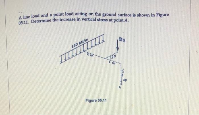 Solved A line load and a point load acting on the ground | Chegg.com