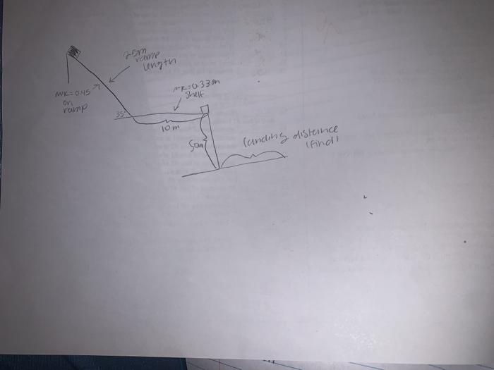Solved The situs A box is allowed to slide down a ramp and | Chegg.com