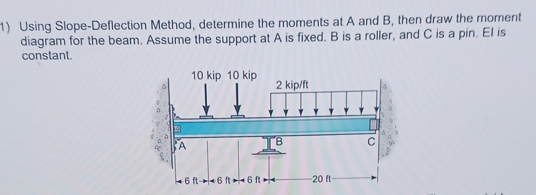 Solved Using Slope-Deflection Method, determine the moments | Chegg.com