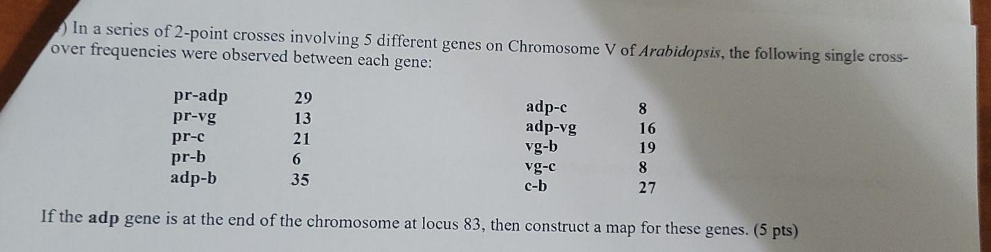 Solved In a series of 2-point crosses involving 5 different | Chegg.com