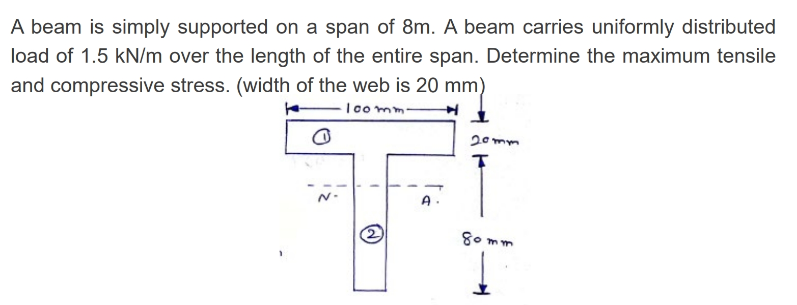 Solved A beam is simply supported on a span of 8m. ﻿A beam | Chegg.com