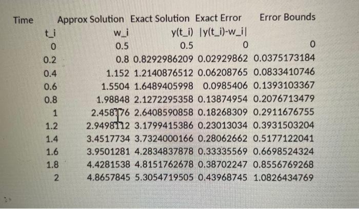 Solved 1. Write program code in Matlab for Runge-Kutta order | Chegg.com Solved 1. Write program code in Matlab for Runge-Kutta order | Chegg.com