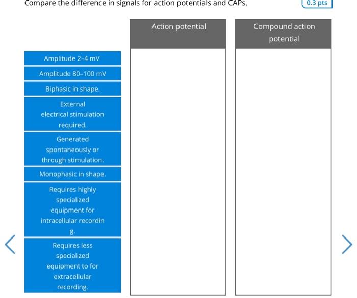 Solved Compare the difference in signals for action | Chegg.com