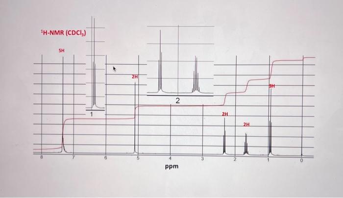 Solved Your name: SPECTROSCOPY UNKNOWN REPORT SHEET Sample | Chegg.com