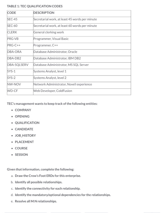 Solved Can you please indicate primary key and foreign key | Chegg.com