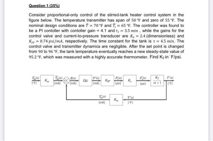 Solved Consider proportional-only control of the | Chegg.com