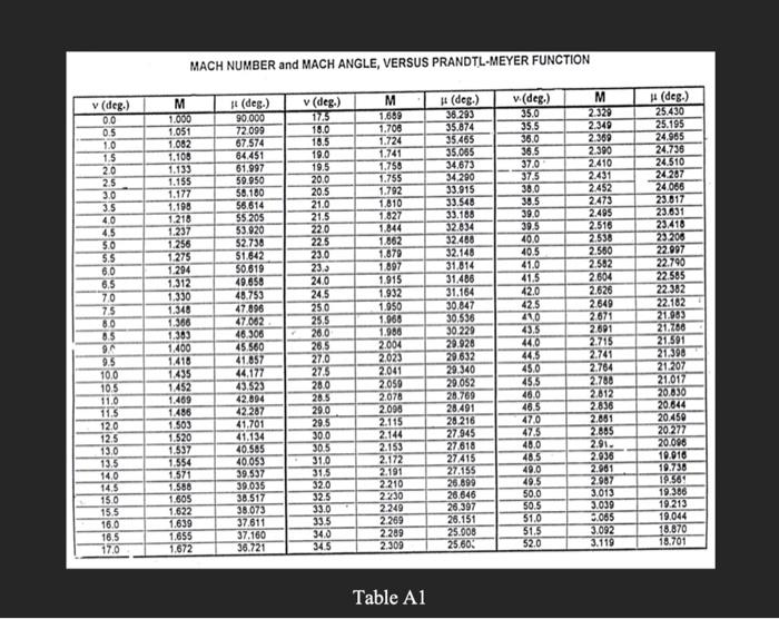 Solved Moe Be Figure 1 A symmetric, truncated wedge | Chegg.com