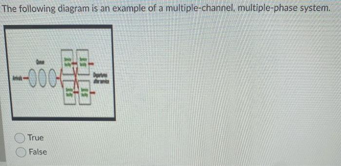 Solved The following diagram is an example of a | Chegg.com