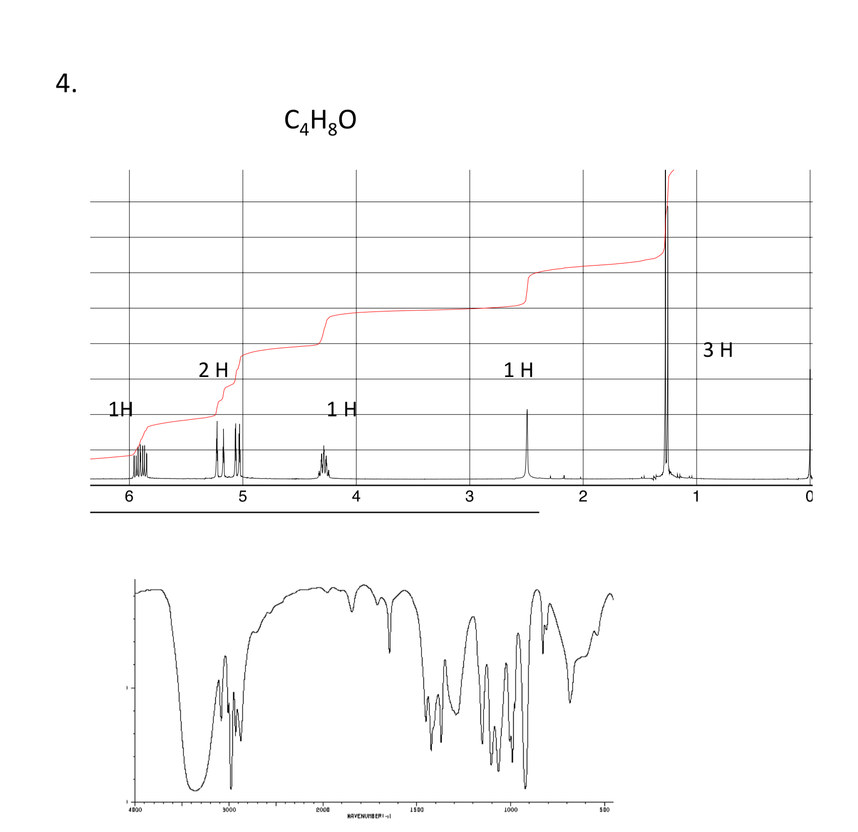 Solved C4H8O. ﻿Determine the structure and show work | Chegg.com